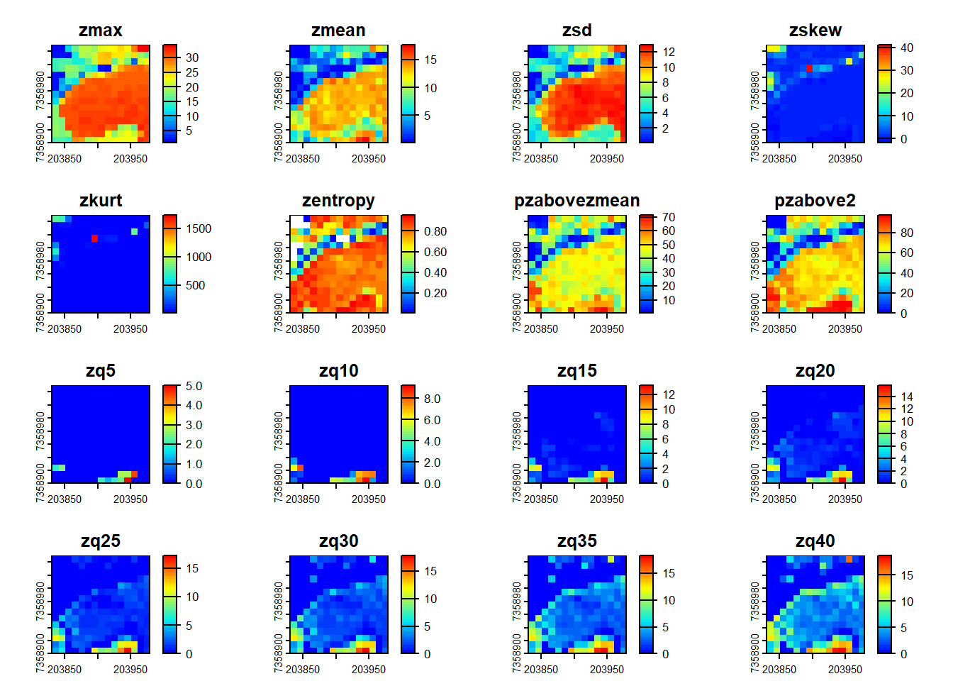 lidRtutorial - Area Based Approach