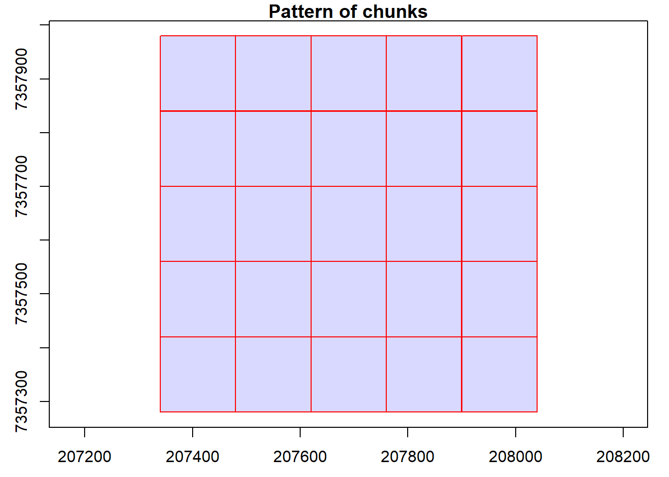 lidRtutorial - LAScatalog